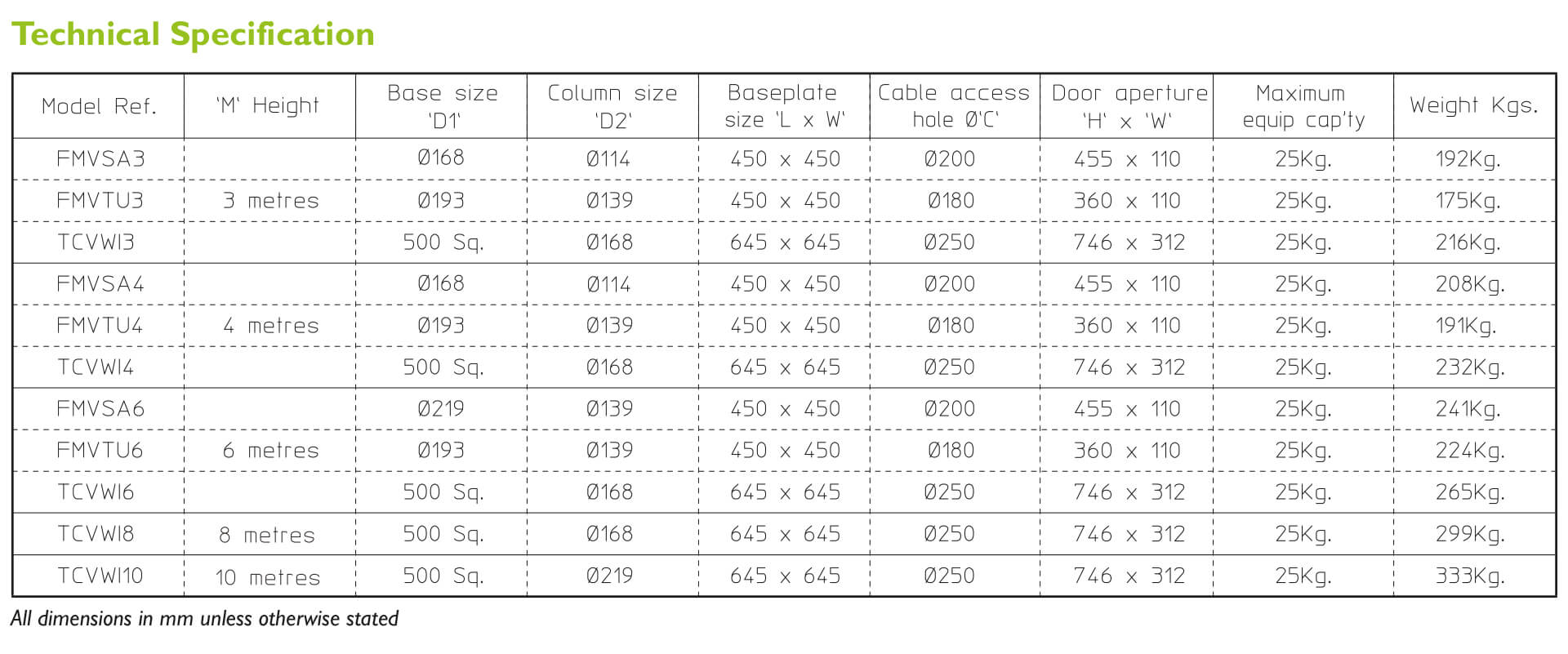 Fixed Windsor Cabinet Based CCTV Column | WEC CCTV